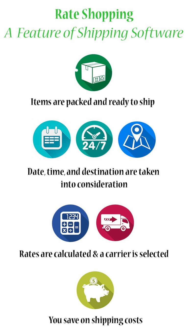 Rate Shopping: What it is and Why You Need it | ProShip, Inc.